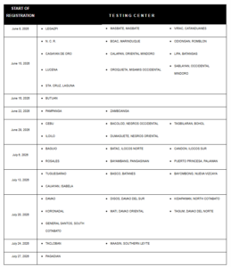 List of Passers: LET March 2026 Licensure Examination for Teachers ...